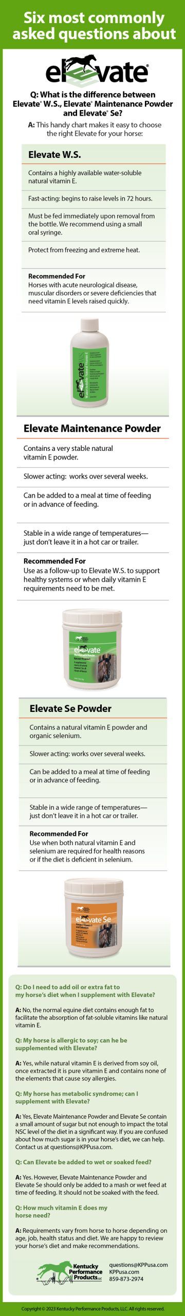 Six most commonly asked questions about Elevate® - KPP